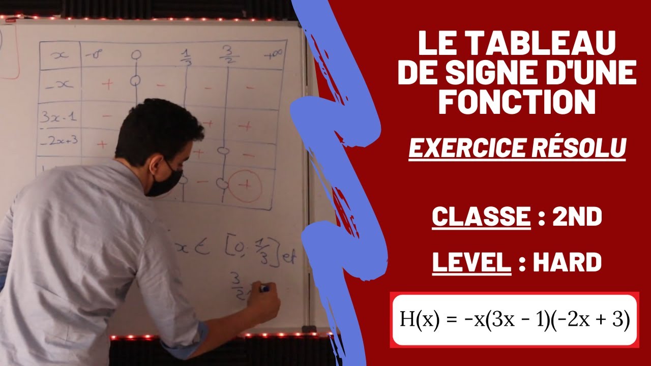 Exercice corrigé sur le tableau de signe d'une fonction (2nd - Level ...