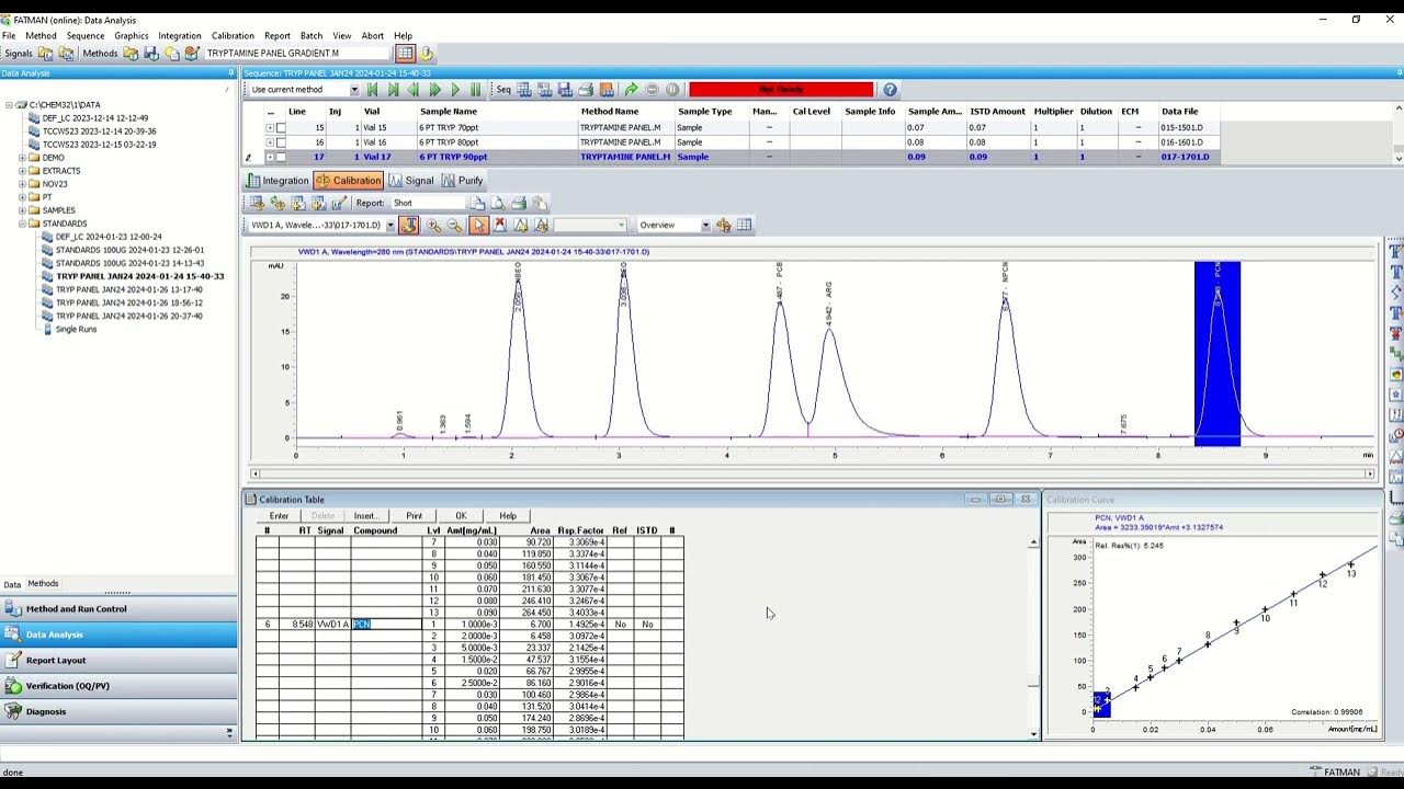 HOW TO Make a Calibration Table Quickly for HPLC analysis in Agilent ...