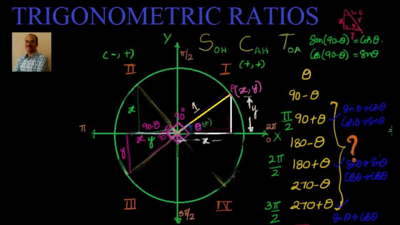 Trigonometric Ratios Of 90 theta 180 theta 180 theta 270 theta 270
