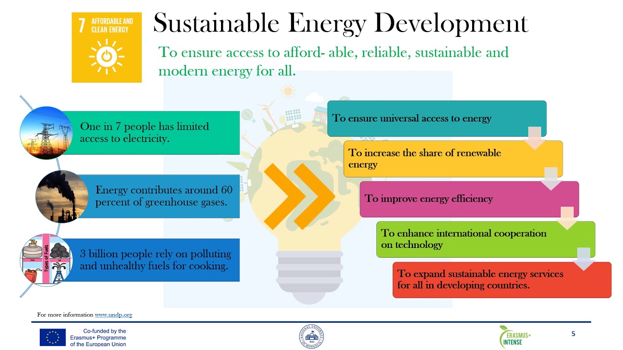 Energy Development and Current Policies in Developing Countries ...