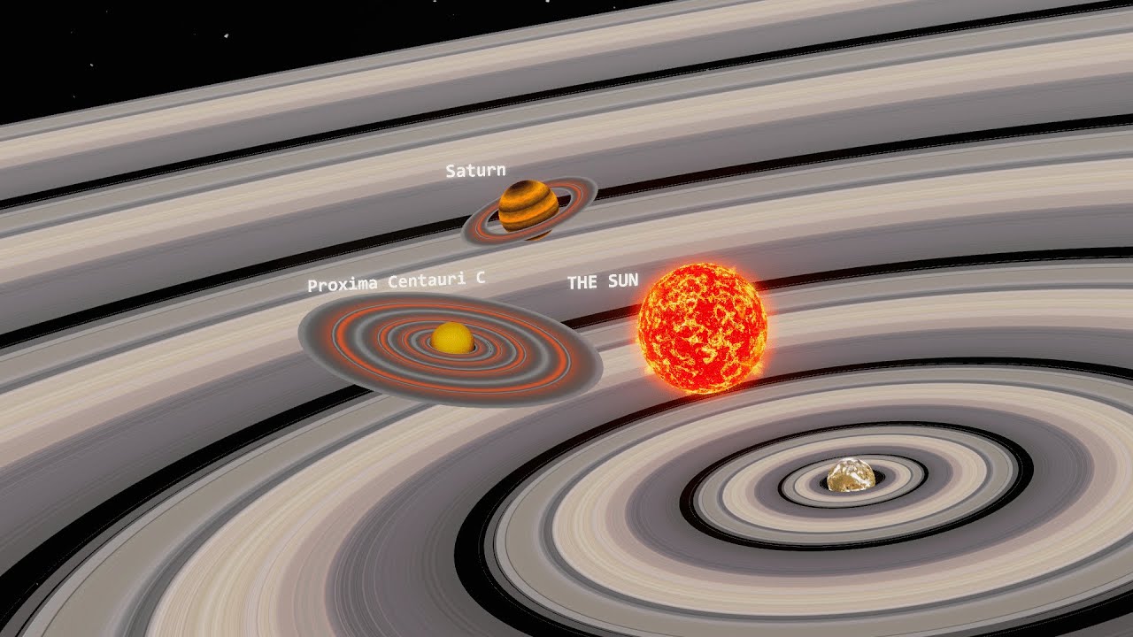 Planets Rings Size Comparison | 3D Animation - YouTube