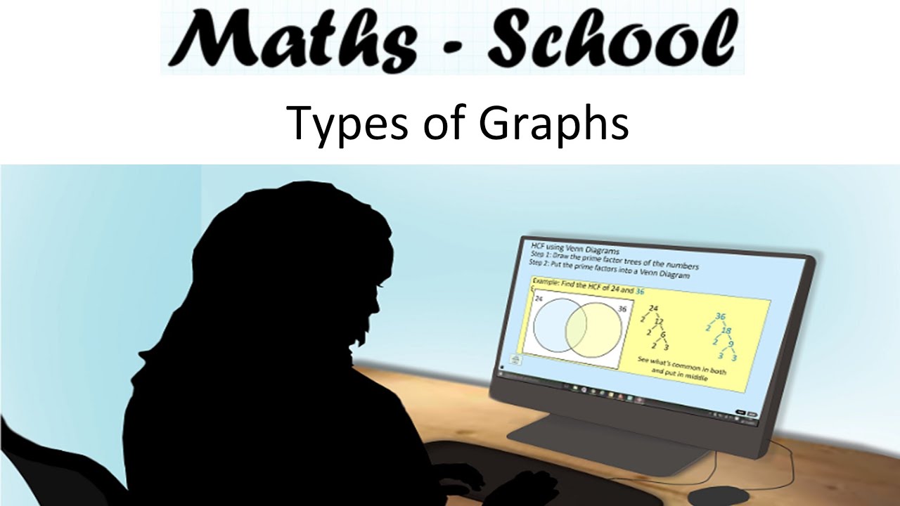 Identifying different types of graphs GCSE Maths lesson - YouTube