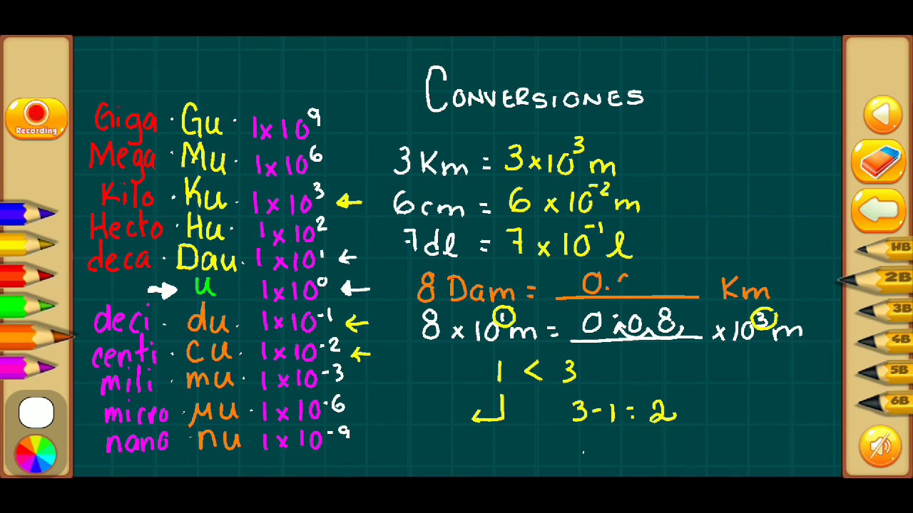 Conversiones de múltiplos y submúltiplos de unidades de medida. Tips y ...