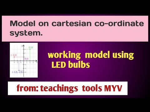 Cartesian co-ordinate system working model - YouTube
