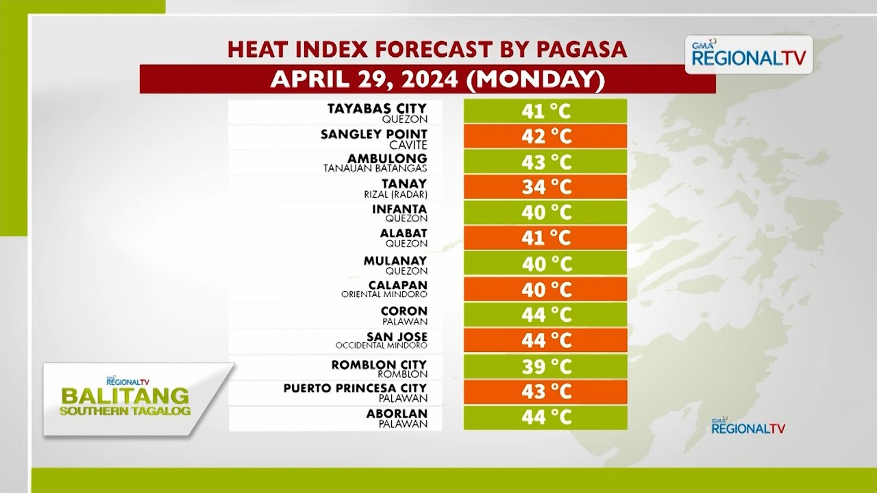 Balitang Southern Tagalog 40 44 C Heat Index Nararanasan Sa Ilang balitang-southern-tagalog-40-44-c-heat-index-nararanasan-sa-ilang