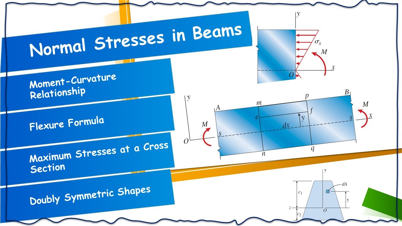 Stresses in Beams || Moment Curvature Relationship || Flexure Formula ...