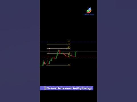 Fibonacci Retracement Trading Strategy | Golden Zone Fibonacci | How to ...