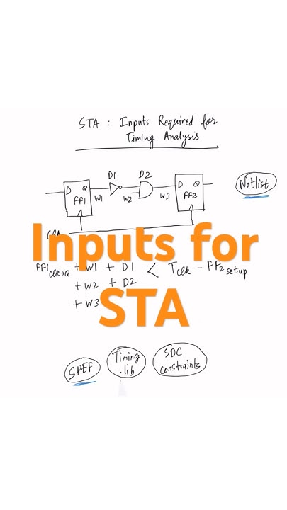 Inputs required for Static Timing Analysis (STA) | Physical Design Interview | VLSI concepts ...