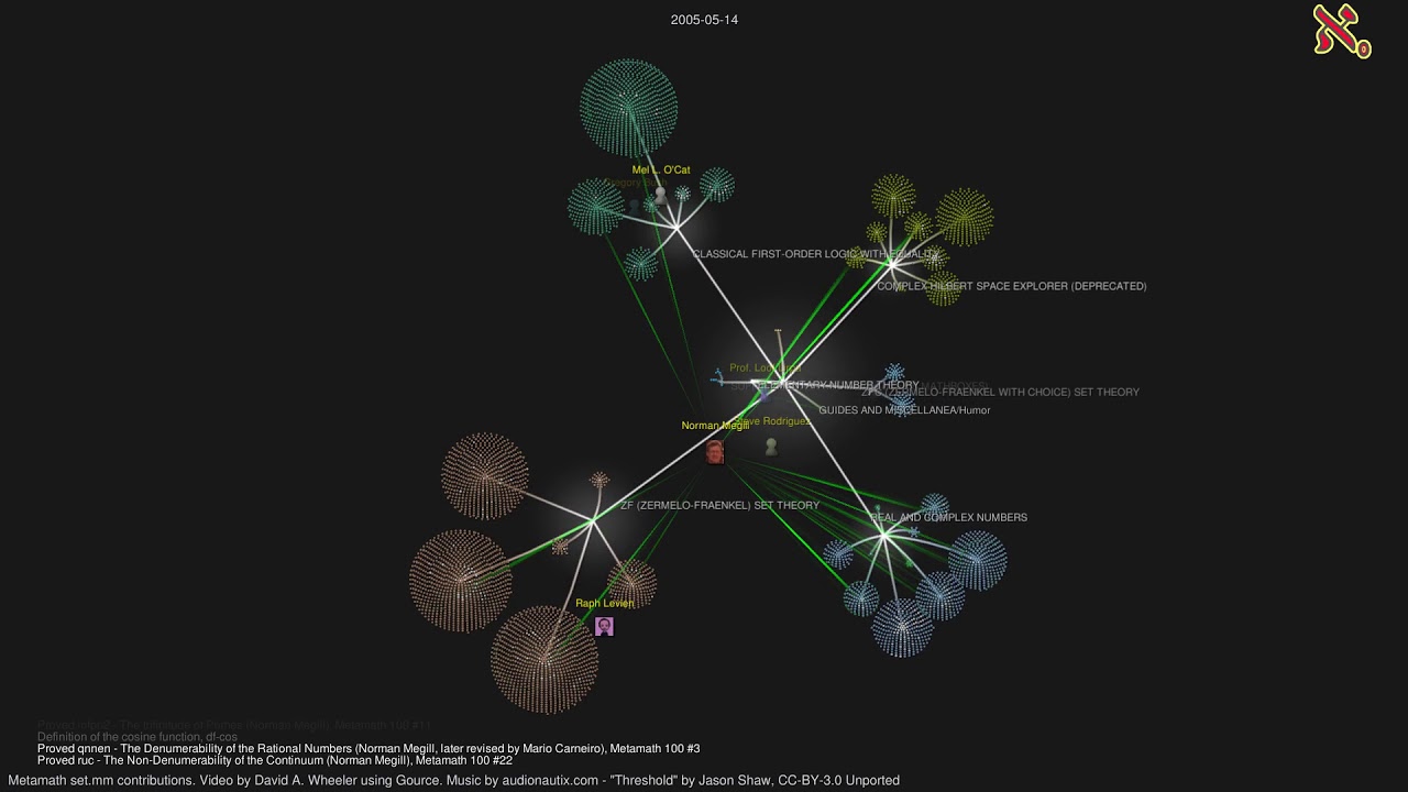 Metamath Proof Explorer (set.mm) contributions visualized with Gource ...