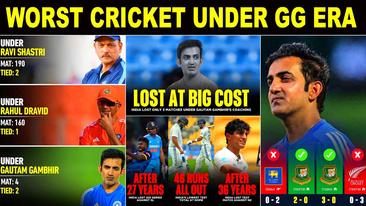 WORST CRICKET UNDER GG ERA | Gautam Gambhir Failed To Deliver as Head ...