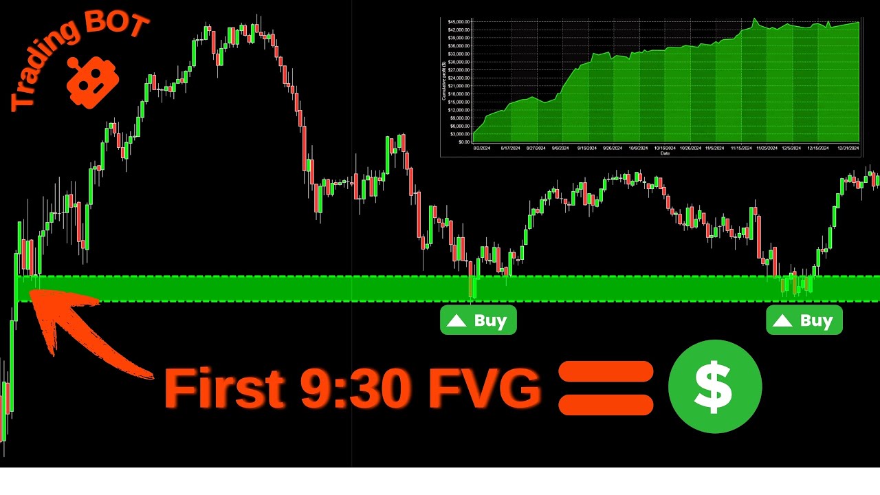 This 9:30 FVG Trading Algorithm Changed Everything - YouTube