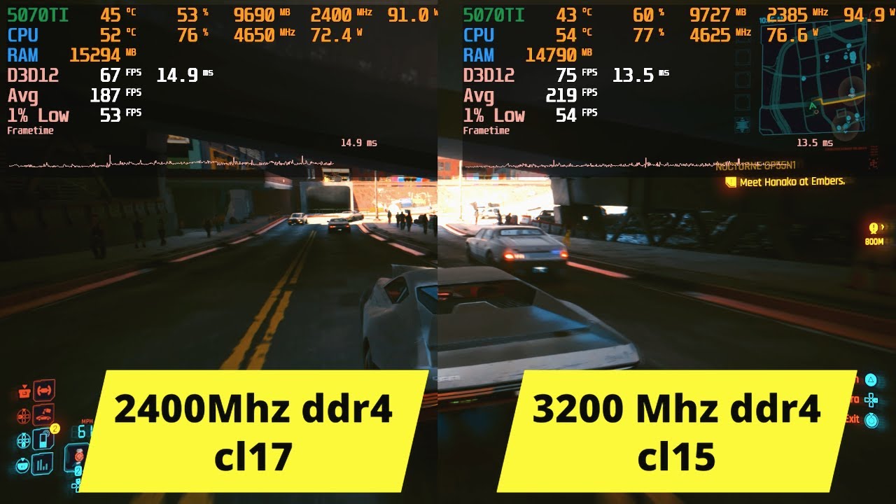 Slow vs fast ddr4 ram | How big is the difference? | Ryzen 5700x - YouTube