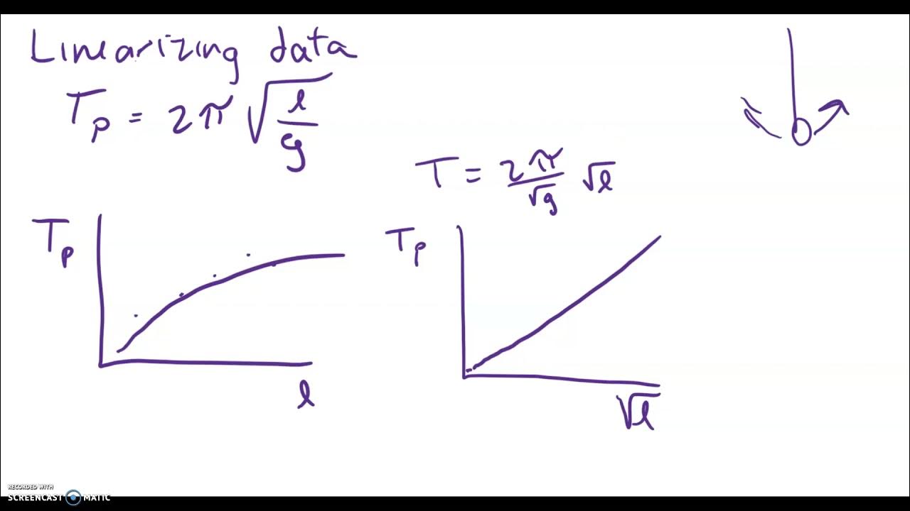 Linearizing Data and Graph - AP Physics 1 - YouTube