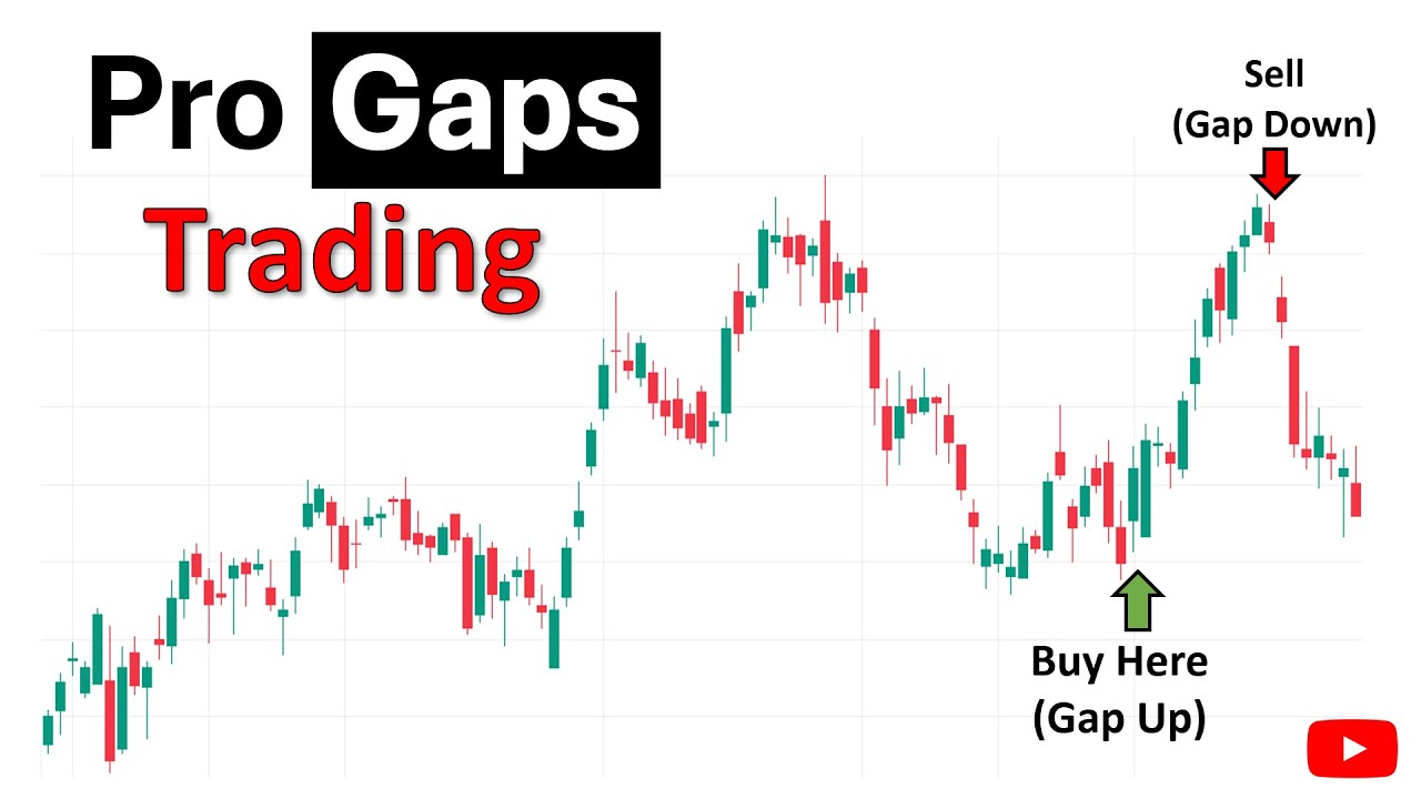 Pro Gaps Trading | Pro Gaps Trading Strategy | Technical Analysis ...