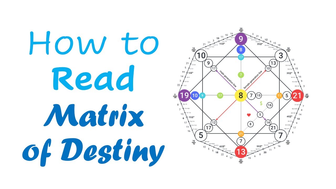 How to Read the Matrix of Destiny - YouTube