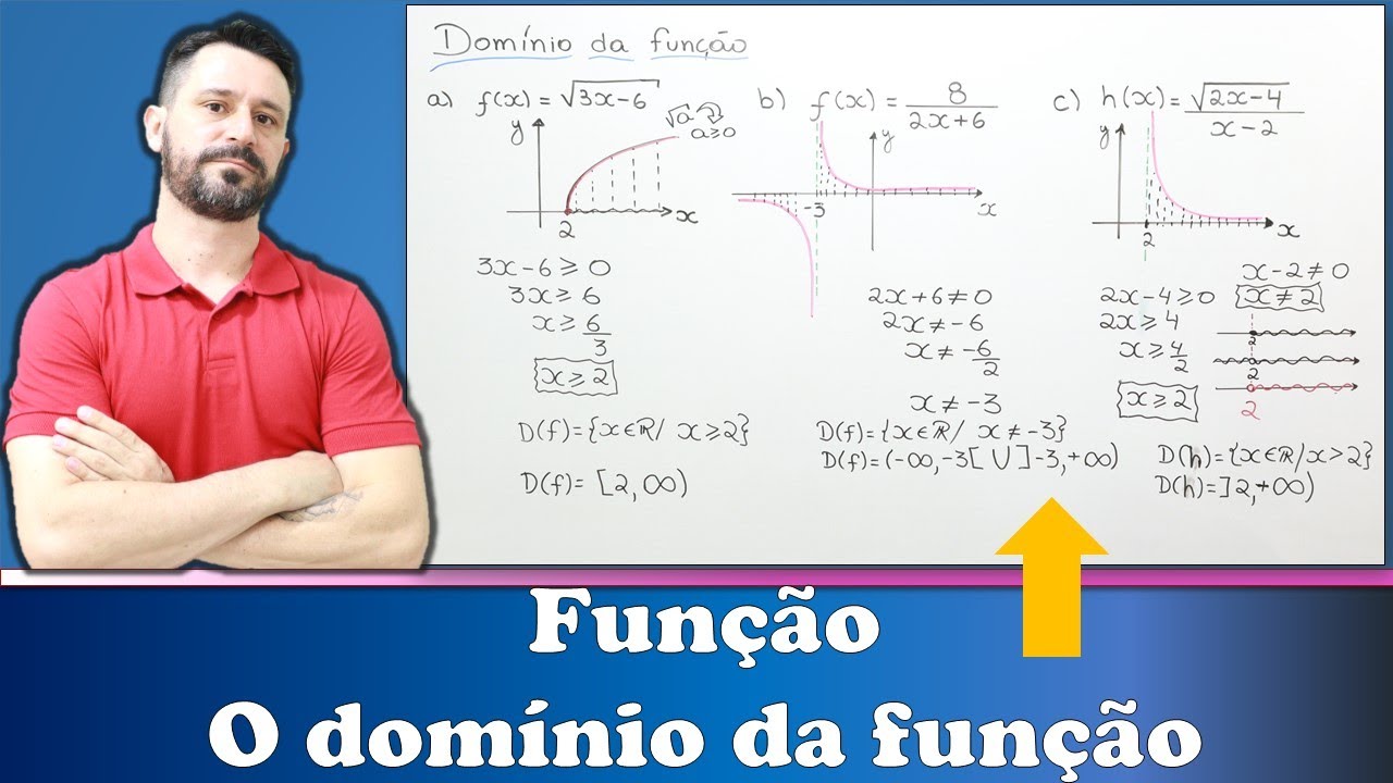 Como determinar o domínio de uma função algebricamente e graficamente ...