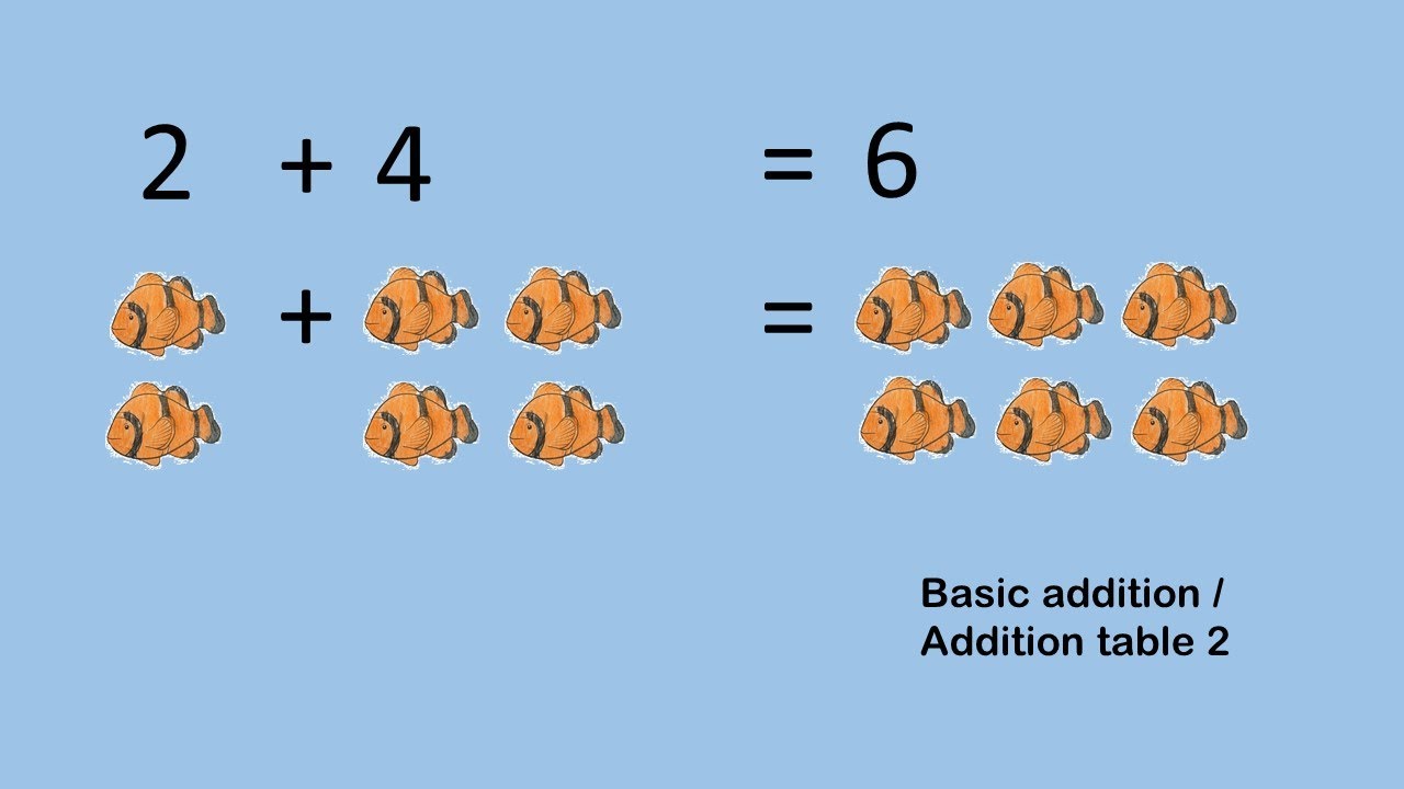 Junior Maths - Addition table 2 for kids,kindergarden,grade1 - YouTube