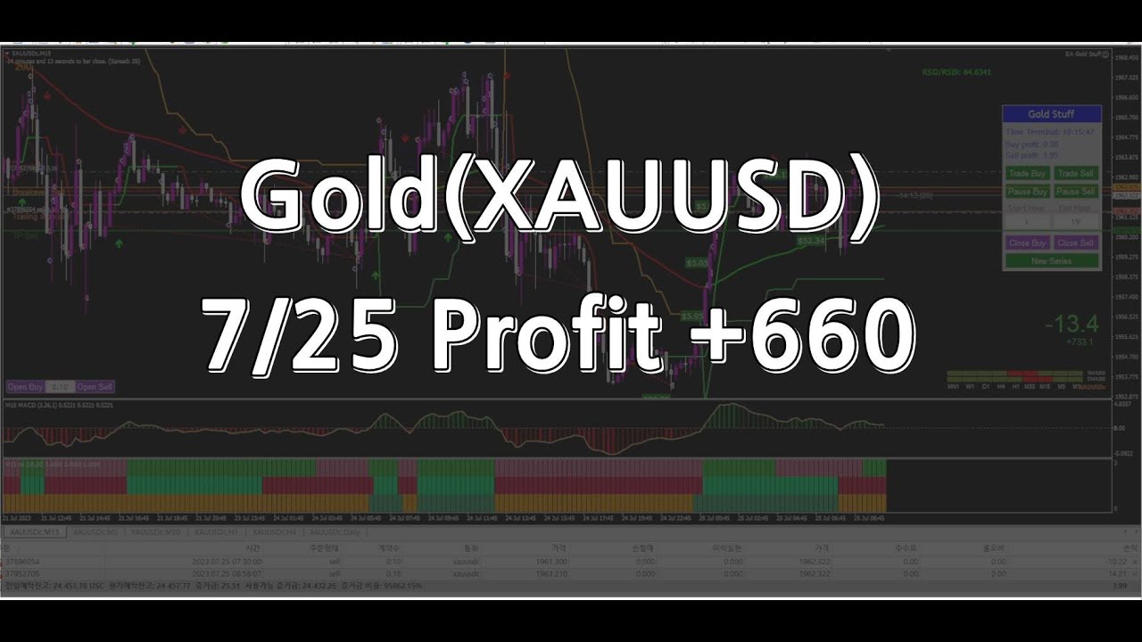 7/25 Gold Stuff(XAUUSD) EA Trading Profit +660 - YouTube