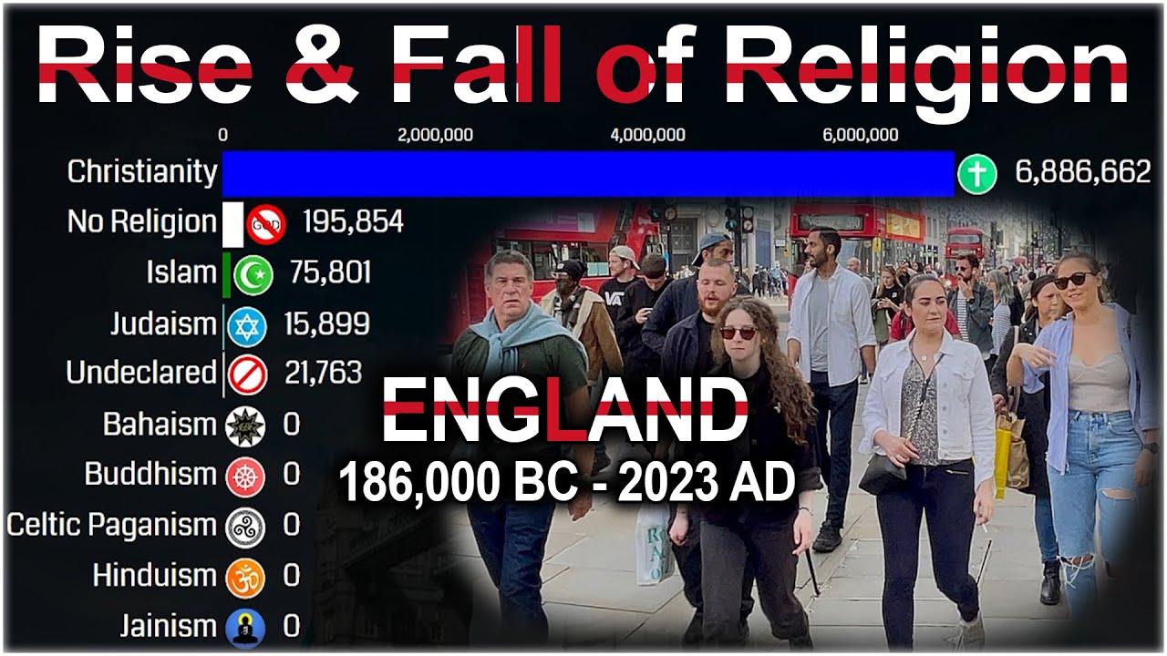 The Rise & Fall of Religion in England 186,000 BC - 2023 AD ...