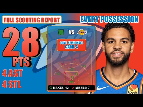 Ajay Mitchell (28PTS/4AST/4STL) EVERY SHOT ATTEMPT vs Lakers OKC at LAL 5/11/26 Full Player Analysis