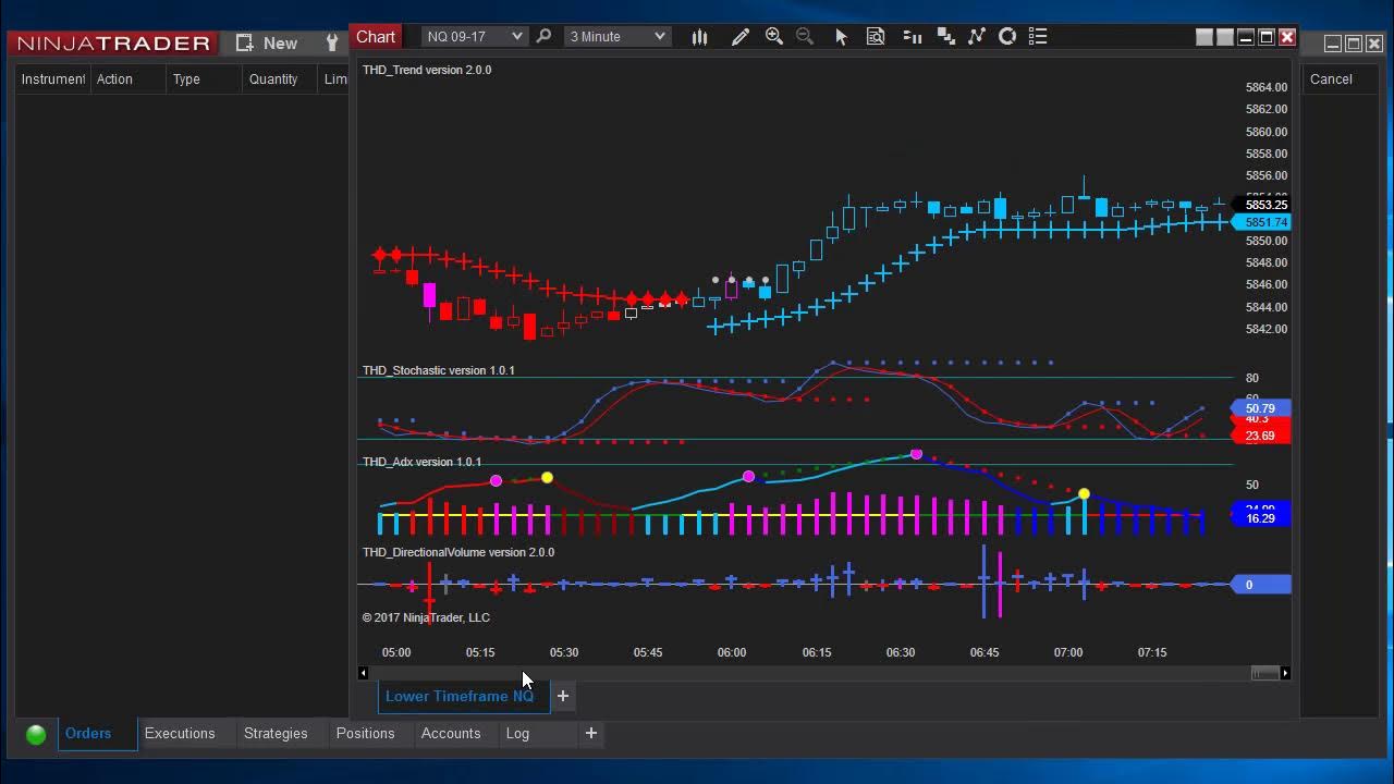 How to Use NinjaTrader 8 - YouTube