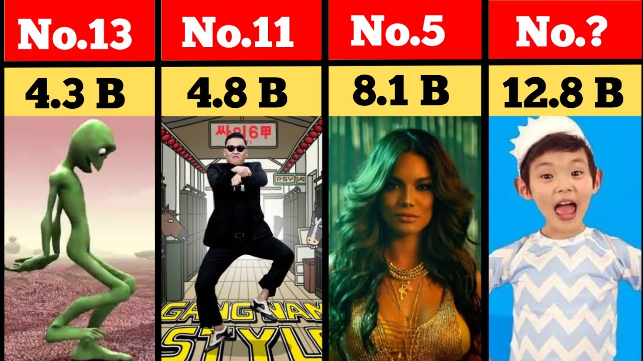 30 Most Viewed Videos On YouTube In The World 2023 | World Data ...