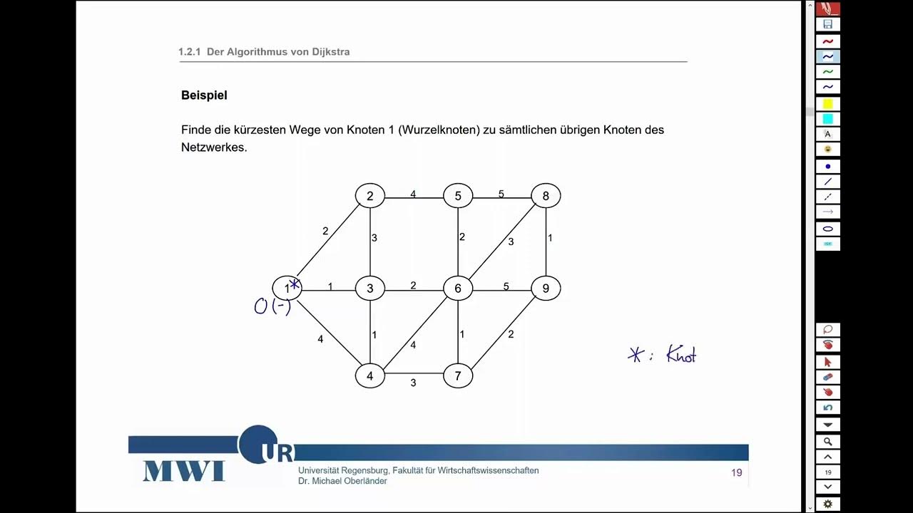 Der Dijkstra-Algorithmus zum Auffinden von kürzesten Wegen in Netzen ...