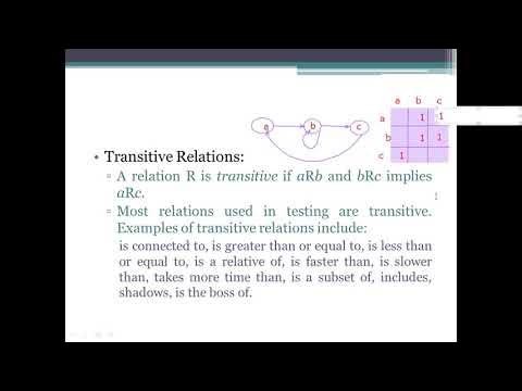 JNTUK R16 III CSE SEM II STM UNIT 5 RELATIONS & PARTITIONING ALGORITHM LECT 31 - YouTube
