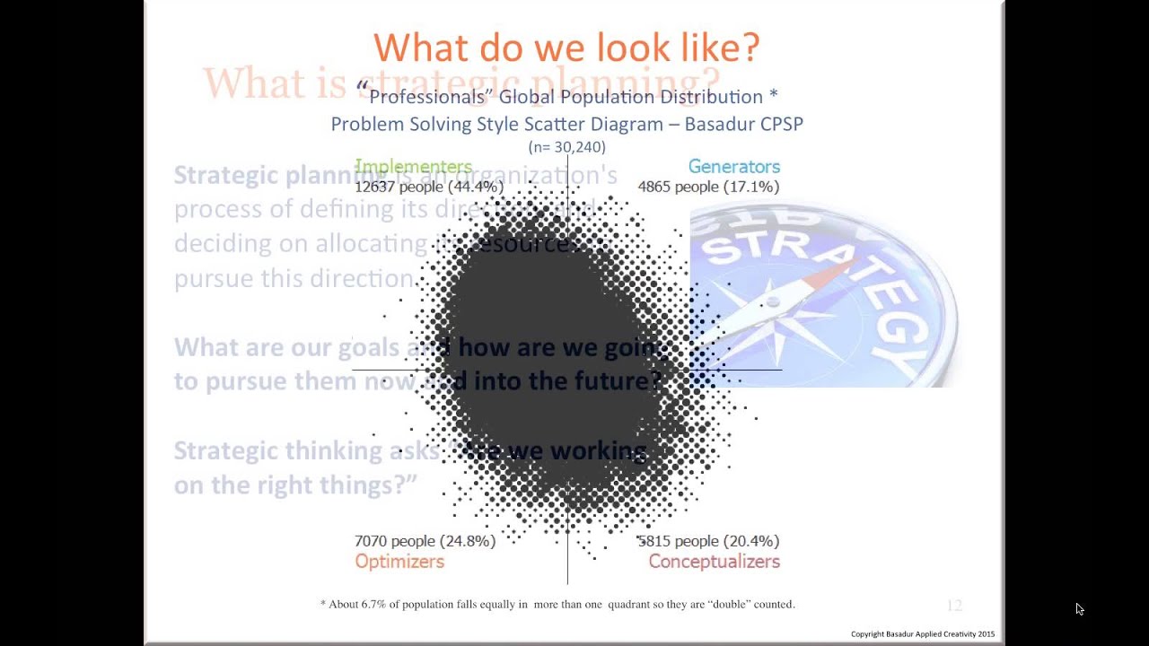 Applying Simplexity Thinking to Strategic Planning - YouTube