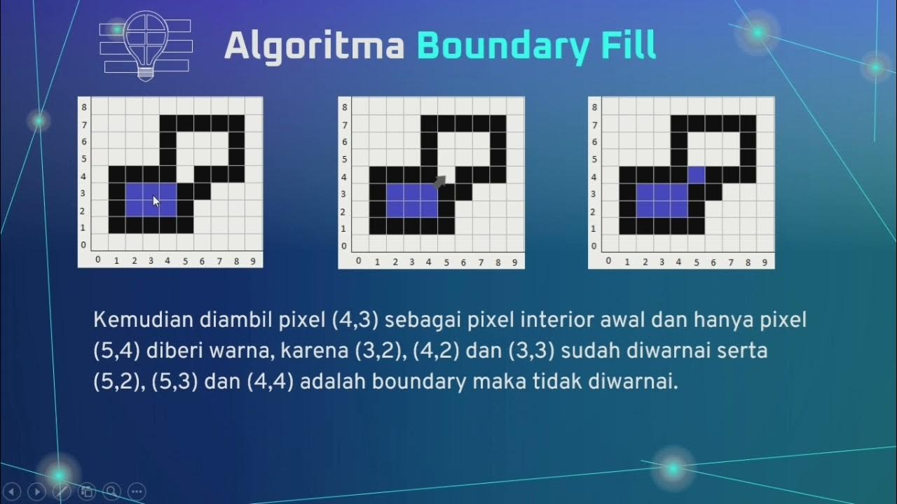 Algoritma Boundary Fill & Algoritma Flood Fill - YouTube