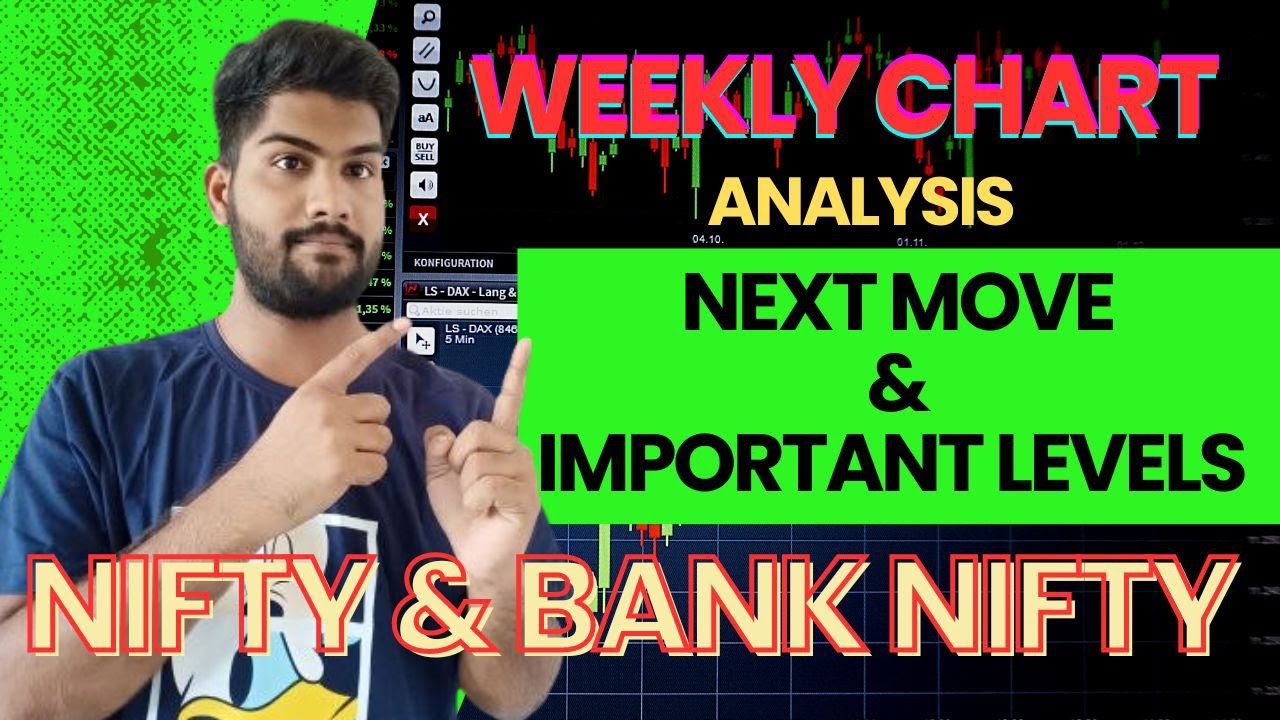 Next Move on Weekly Chart Nifty & Bank Nifty | Finnifty Option Trade ...
