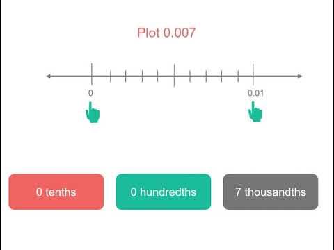 How to plot thousandths on number lines | Decimals | Mathspace - YouTube