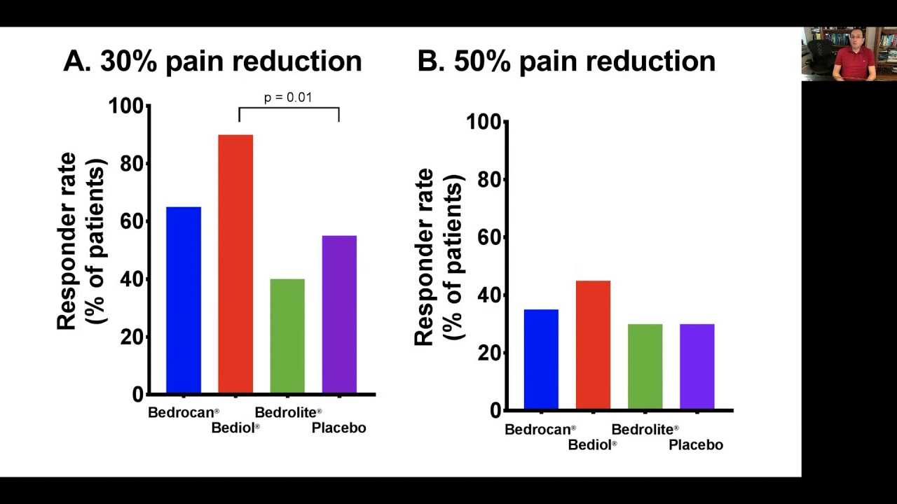Albert Dahan - YouTube
