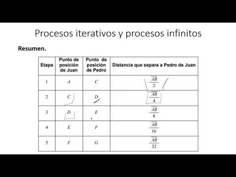 Procesos iterativos y procesos infinitos - YouTube