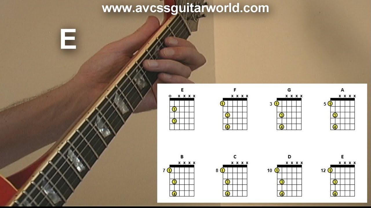 Guitar Lessons, Basic Blues Boogie Chords Example Starting on E, Down ...