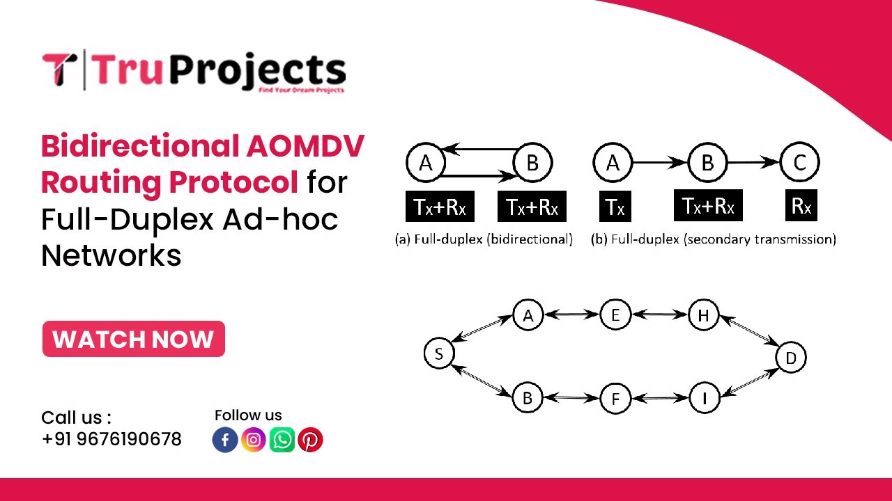 Bidirectional AOMDV Routing Protocol for Full-Duplex Ad-hoc Networks ...