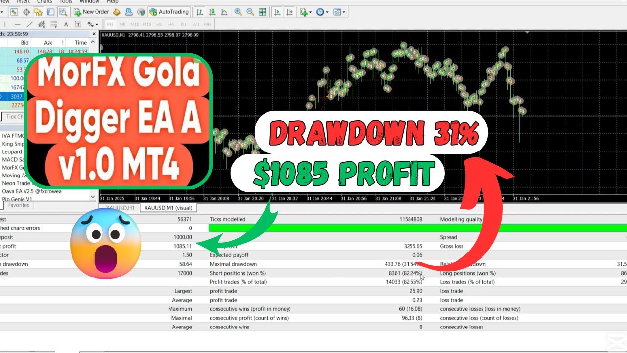 MorFX Gold Digger A MT4 EA | Free Download | Powerful Gold Trading Robot - YouTube