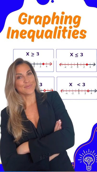 Graphing Inequalities - Easy Way to Know Which Way to Shade - YouTube