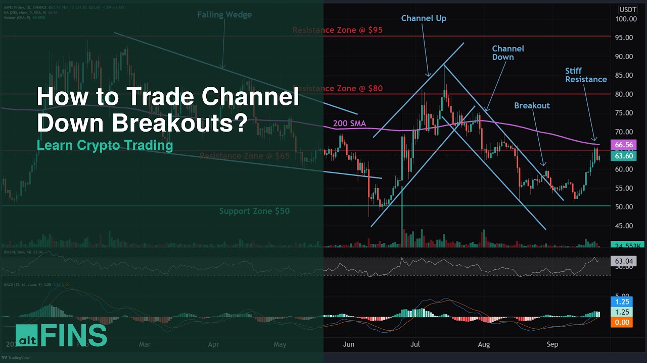 How to trade Channel Down pattern (example: AAVE) | Unlock Profitable ...