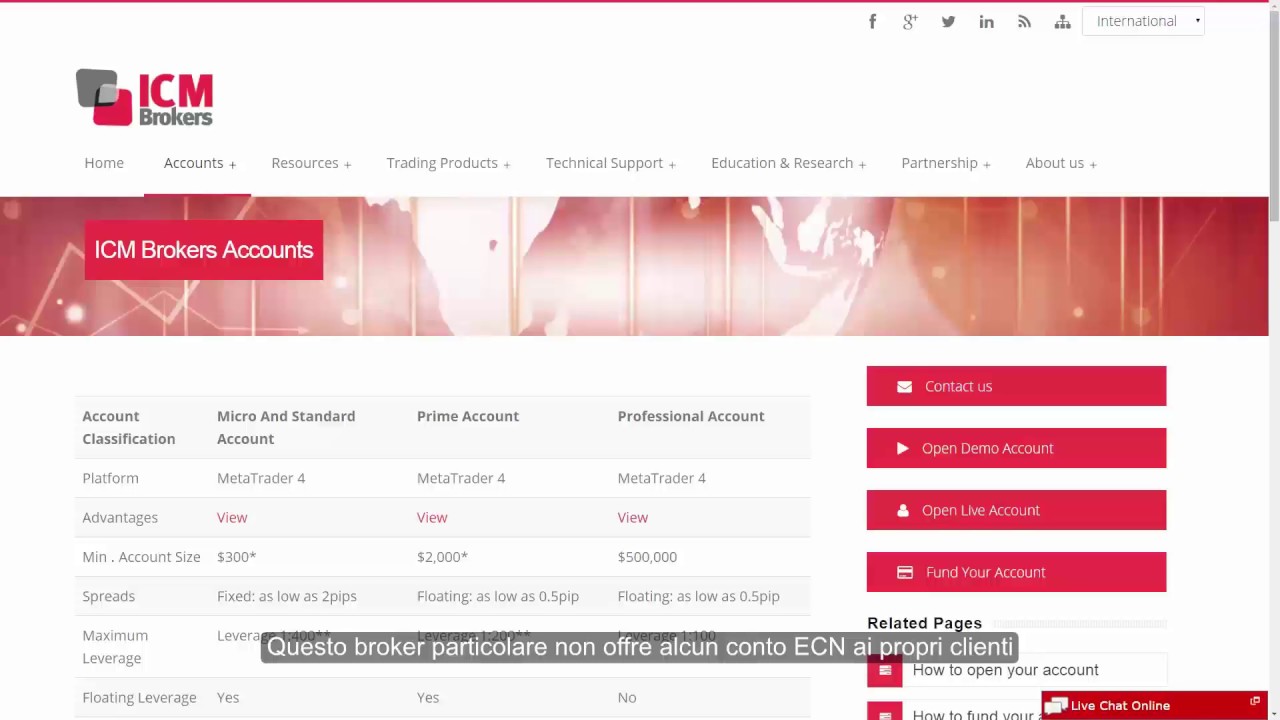 08 Differenti tipi di conti trade - YouTube