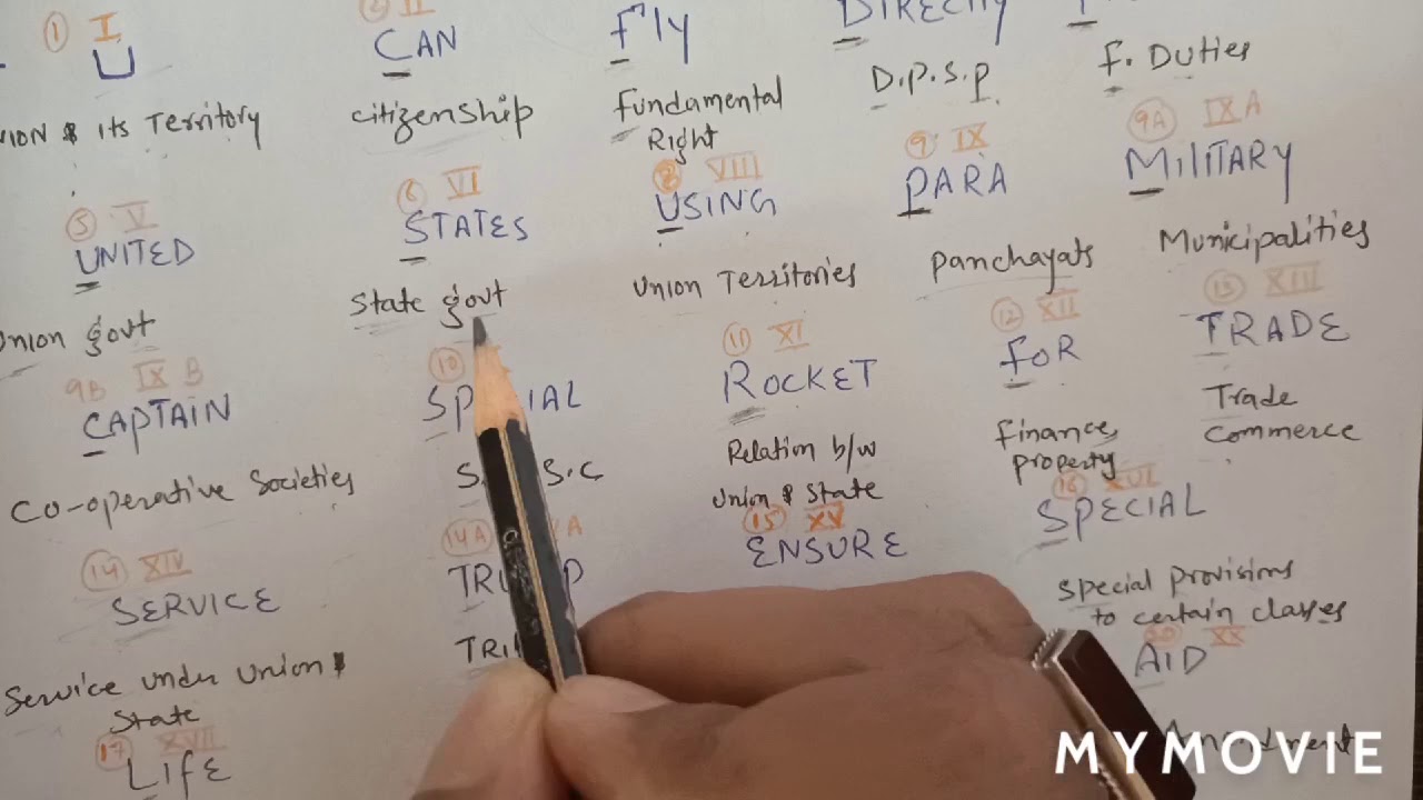 SIMPLE TRICK TO MEMORIZE 22 PARTS OF CONSTITUTION #Jkupdate # ...