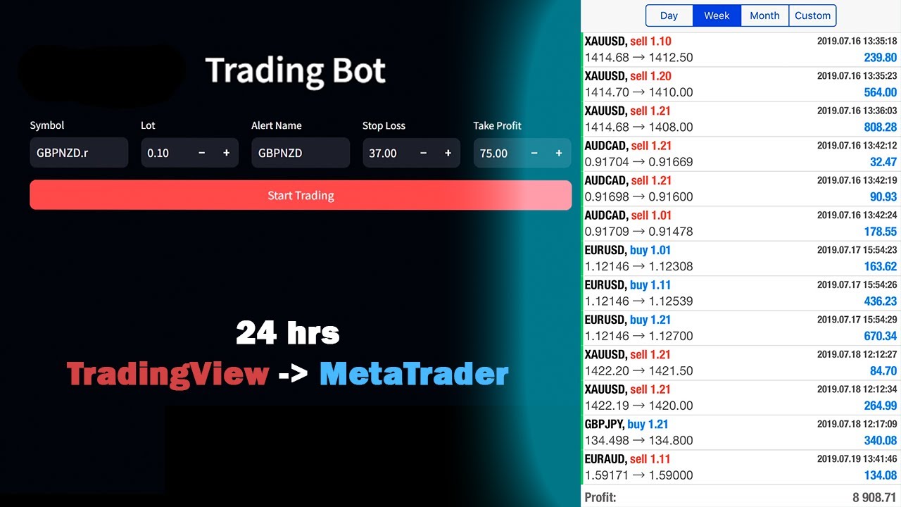 Forex Trading Bot 2024 - MT4/MT5/TradingView - YouTube