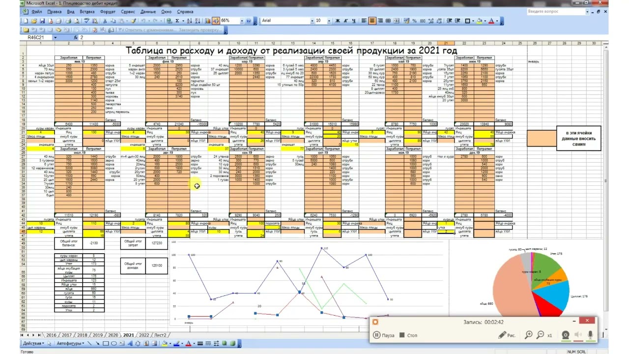 Сколько я заработал в 2021году на своём подворье - YouTube