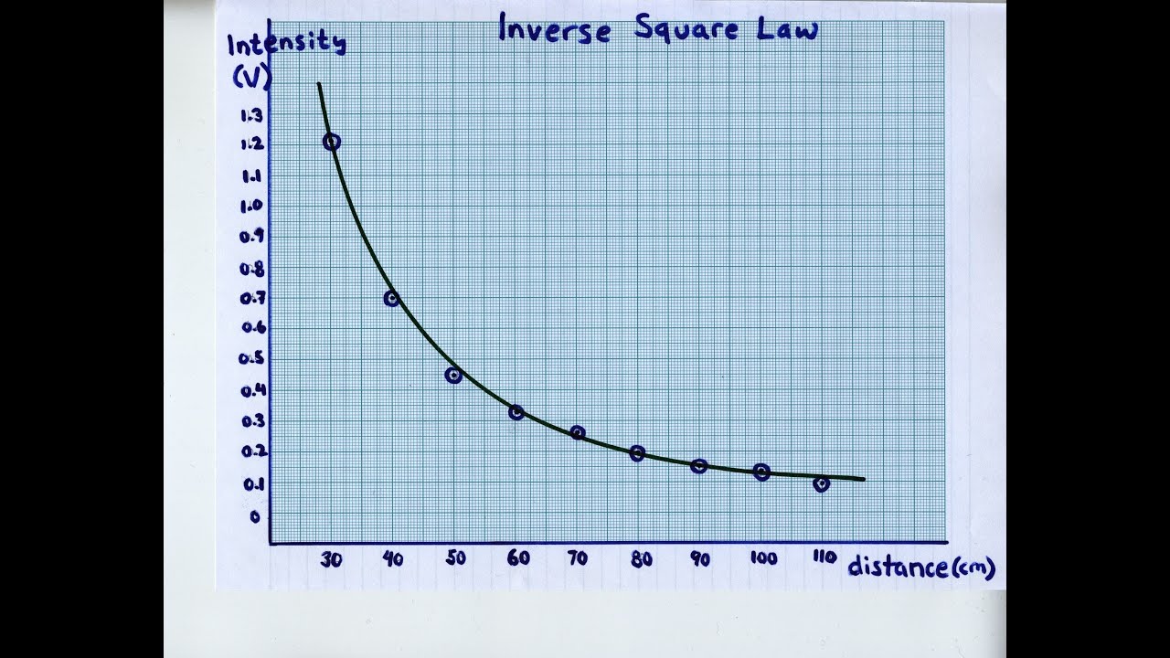 00 Introduction to Hand-Drawn Graphs (2023) - YouTube