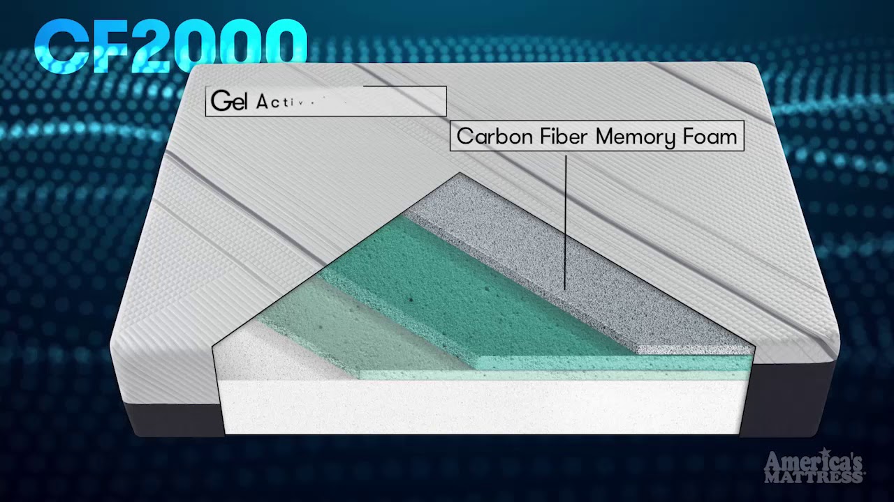 IC CF2000 Firm - YouTube