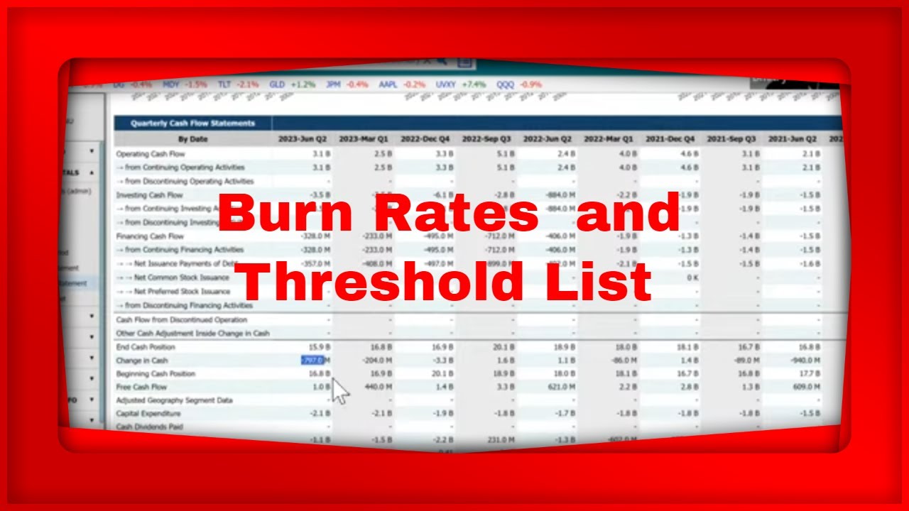 Burn Rates and Threshold List - YouTube