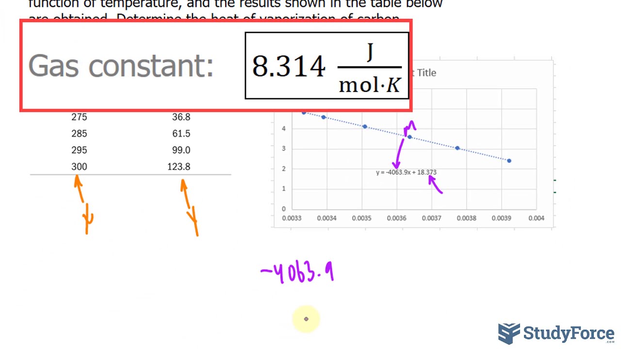 ⚗️ Using the Clausius–Clapeyron Equation to Determine Heat of ...