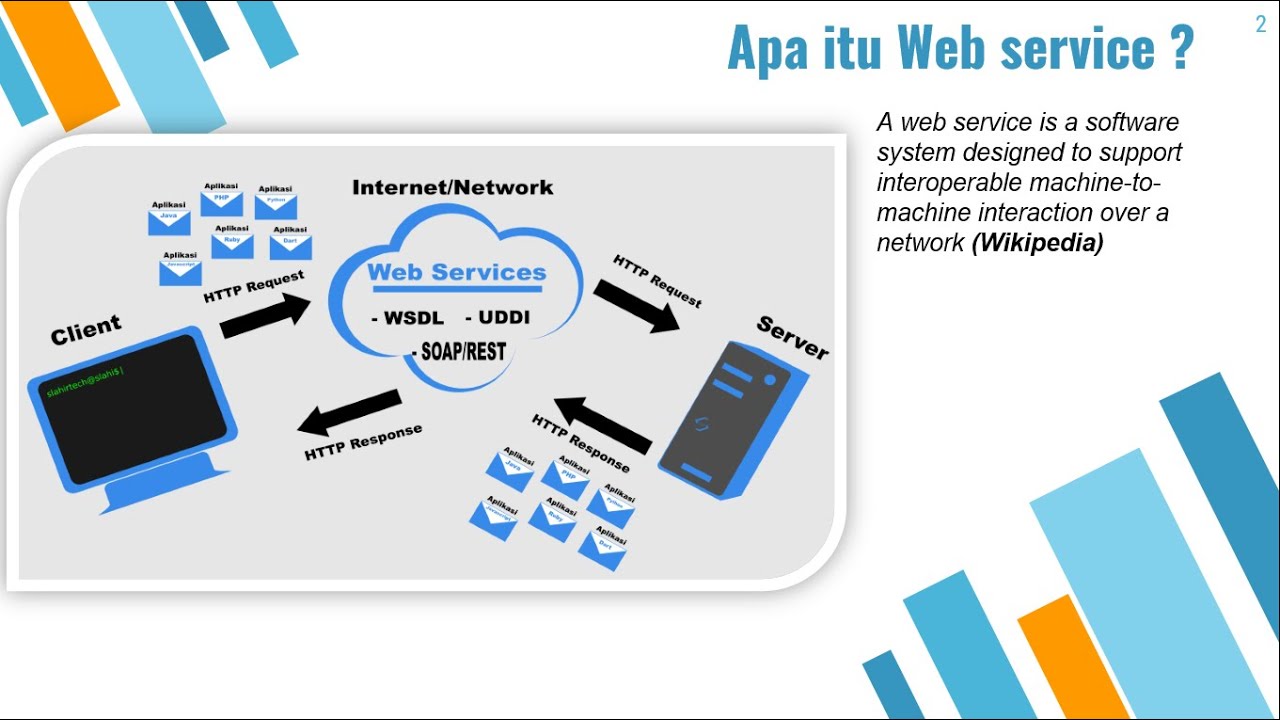 Pengenalan Web Service - YouTube