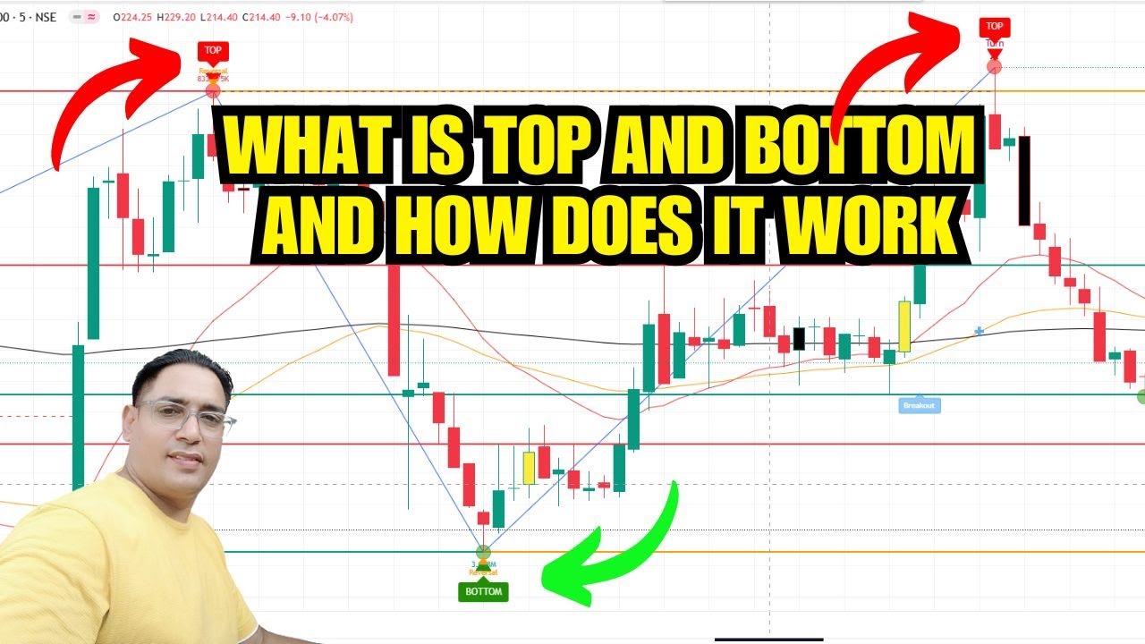 What is top and bottom and how does it work | टॉप और बॉटम क्या है और ये ...