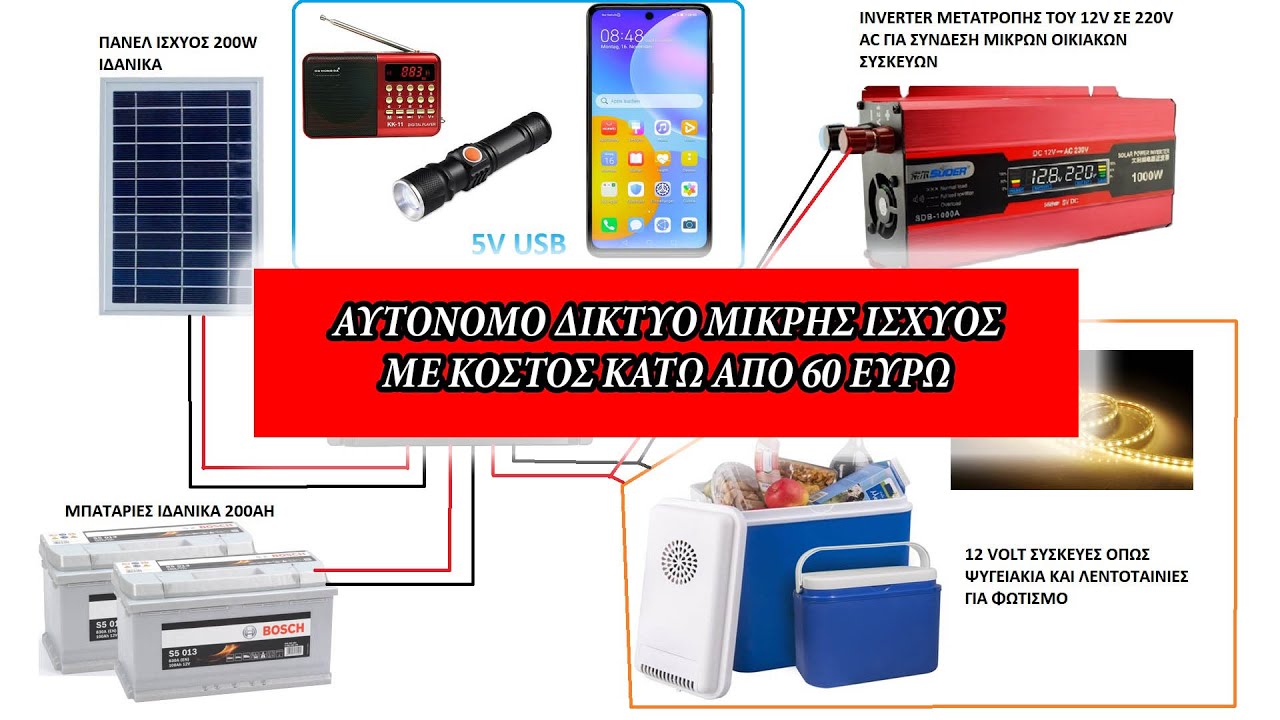 Προετοιμασία για κρίση: Χαμηλής ισχύος ενεργειακή αυτονομία - YouTube